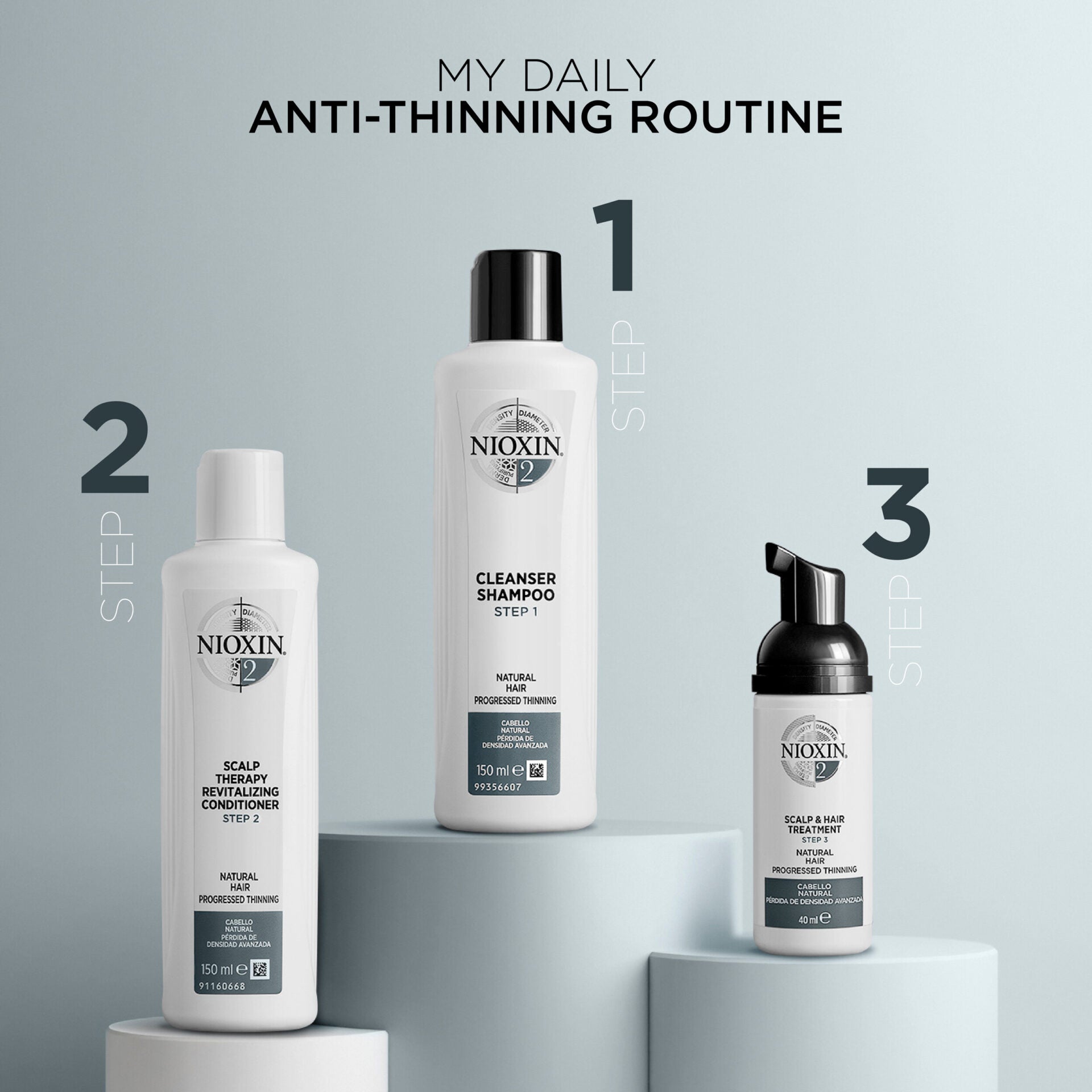 Unlock the Secret to Fuller Hair with Nioxin System 2 | On Line Hair Depot